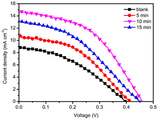 TiO2 Passivation Layer on ZnO Hollow Microspheres for Quantum Dots ...