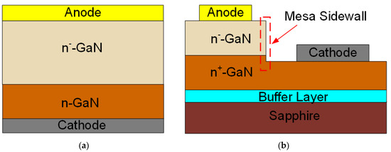 Optimization of Mesa Etch for a Quasi-Vertical GaN Schottky Barrier Diode (SBD) by Inductively ...