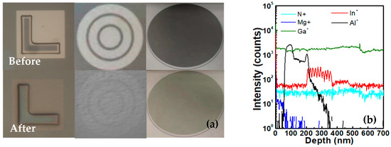 Investigation of Electrical Properties and Reliability of GaN-Based ...