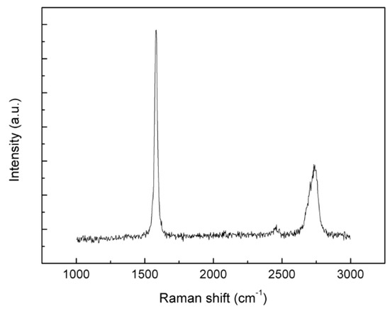 Highly Conductive PDMS Composite Mechanically Enhanced with 3D-Graphene ...