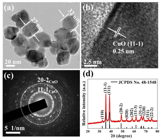 Studies on Sensing Properties and Mechanism of CuO Nanoparticles to H2S Gas