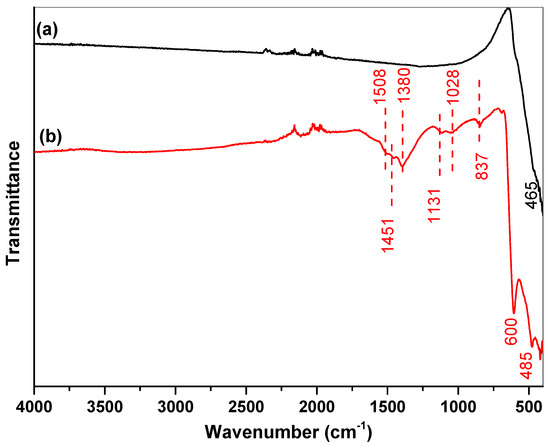 Biogenic-Mediated Synthesis of Mesoporous Cu2O/CuO Nano-Architectures ...