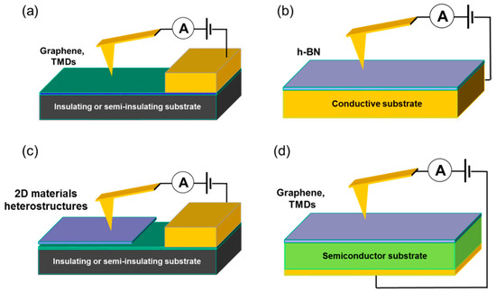 Conductive Atomic Force Microscopy of Semiconducting Transition Metal Dichalcogenides and ...