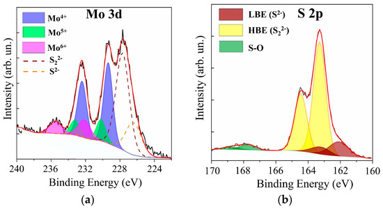 Performance and Mechanism of Photoelectrocatalytic Activity of MoSx/WO3 ...