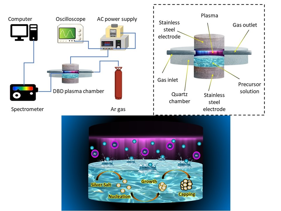 Nanomaterials | Free Full-Text | Bactericidal Silver Nanoparticles by ...