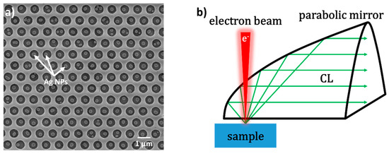 Study on Electron-Induced Surface Plasmon Coupling with Quantum Well ...