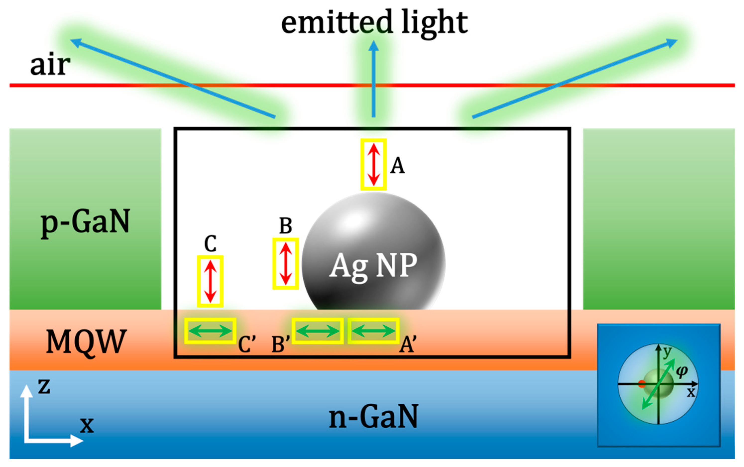 Study on Electron-Induced Surface Plasmon Coupling with Quantum Well ...