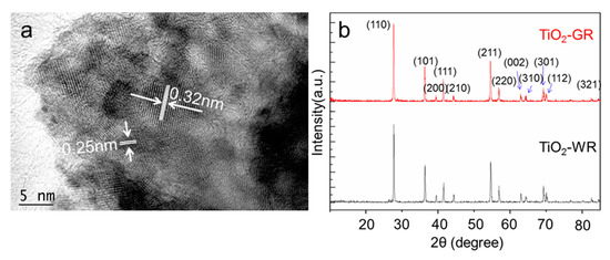 Nanomaterials | Free Full-Text | Grey Rutile TiO2 with Long-Term ...