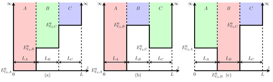 Band Structure and Intersubband Transitions of Three-Layer ...