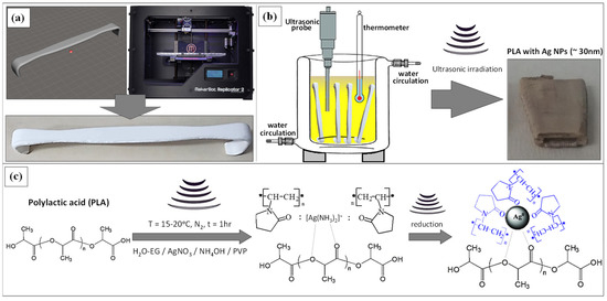 Nanomaterials | Special Issue : Nanoscale Surface Engineering