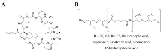 Freeze-Dried Softisan® 649-Based Lipid Nanoparticles for Enhanced Skin ...