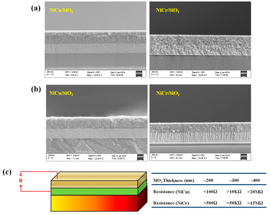 A New Design of a Thin-Film Thermoelectric Device Based on Multilayer ...