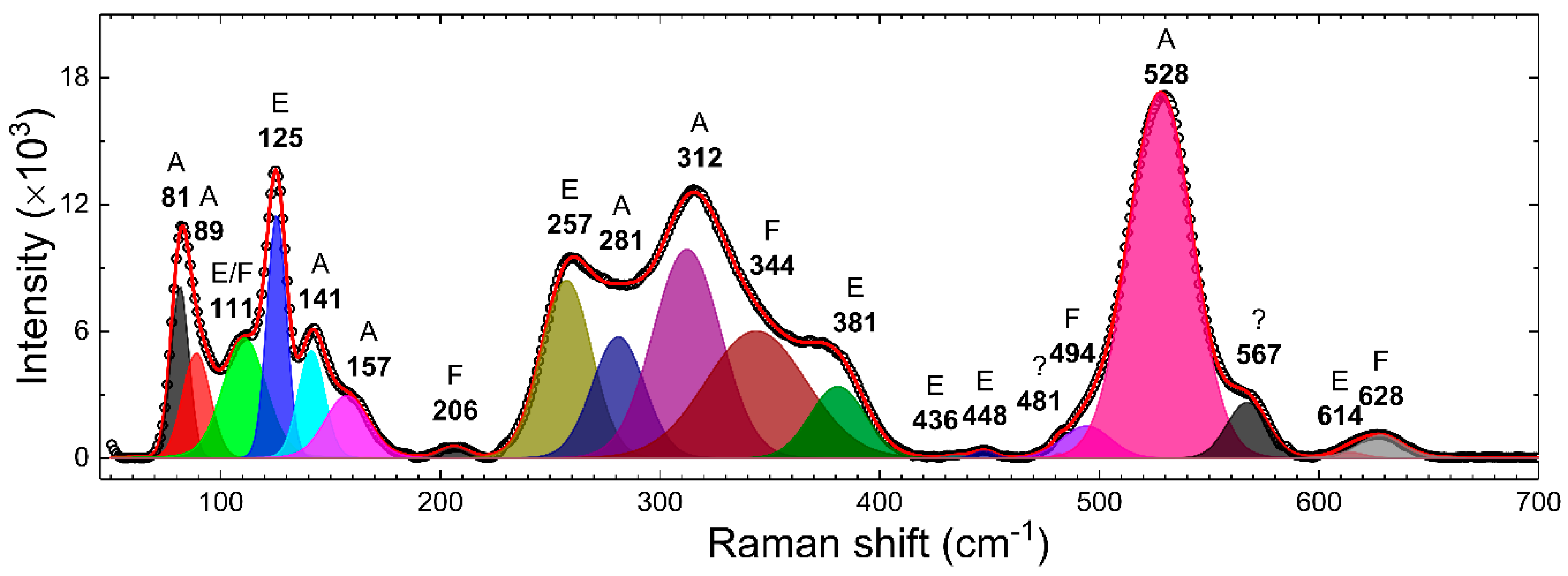 Structural and Enhanced Optical Properties of Stabilized γ‒Bi2O3 ...