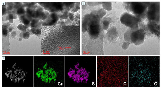 Two-Step Synthesis of CuS/C@PANI Nanocomposite as Advanced Electrode ...