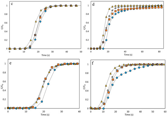 Densification-Induced Structure Changes in Basolite MOFs: Effect on Low ...