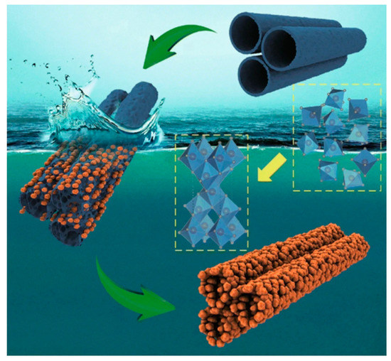 Crystallized TiO2 Nanosurfaces in Biomedical Applications