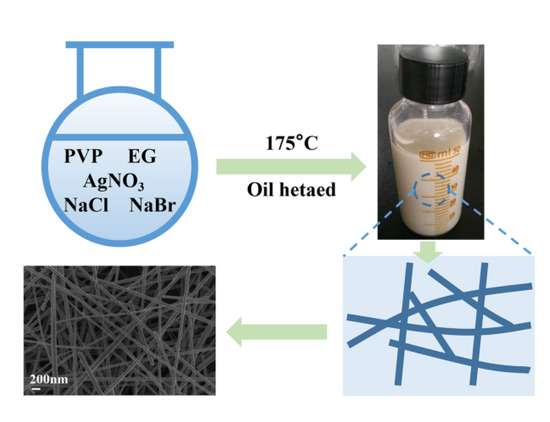 Rapid and Facile Synthesis of High-Performance Silver Nanowires by a Halide-Mediated, Modified ...