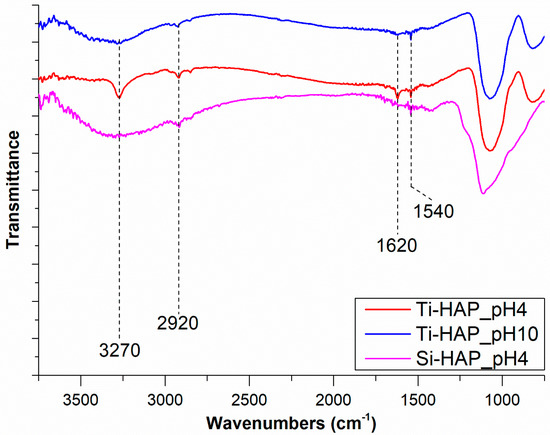 Hydroxyapatite Surfaces Functionalized with a Self-Assembling Peptide ...