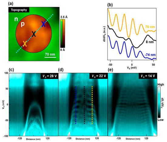 Comprehensive Electrostatic Modeling of Exposed Quantum Dots in Graphene/Hexagonal Boron Nitride ...