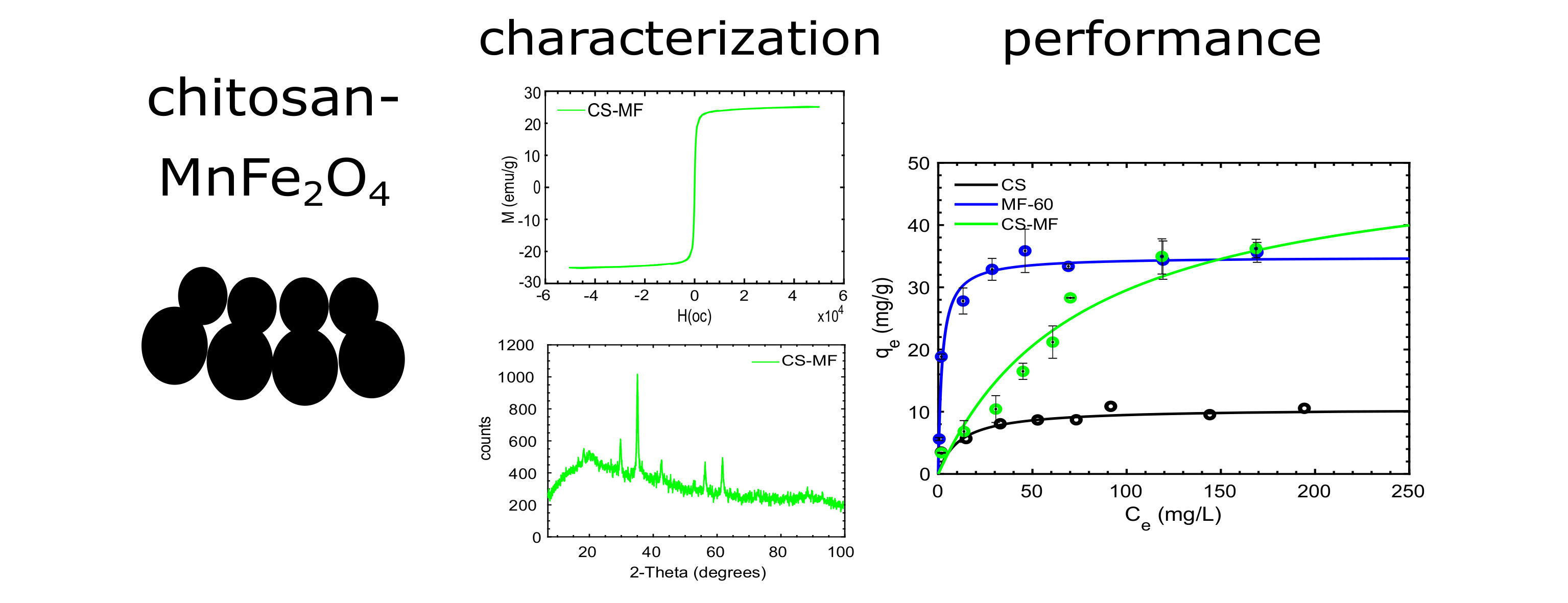 Nanomaterials | Free Full-Text | Recovery of Neodymium (III) from ...