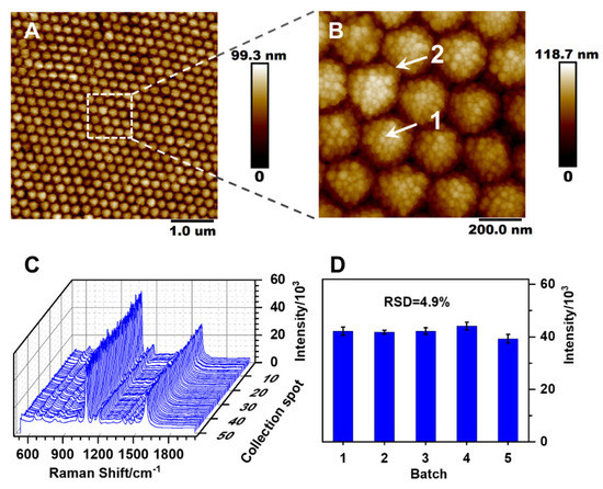 Nanomaterials | Free Full-Text | Preparation of Monolayer Photonic ...