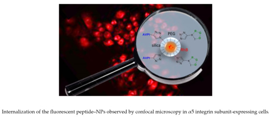 Nanomaterials | Special Issue : Surface Modification and ...