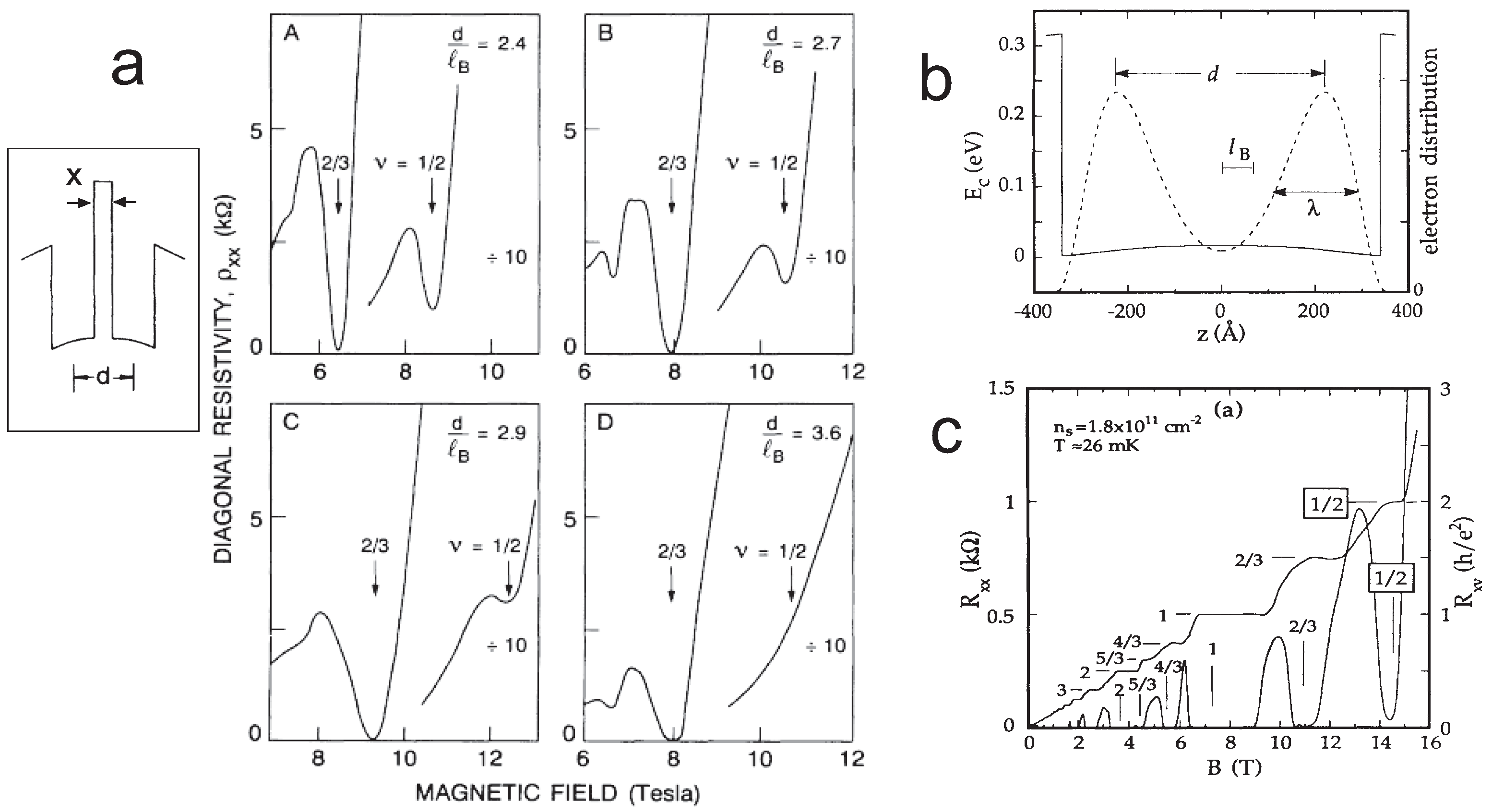 Nanomaterials | Free Full-Text | Homotopy Phases of FQHE with Long ...