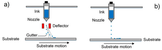 Direct Ink Writing Technology (3D Printing) of Graphene-Based Ceramic ...