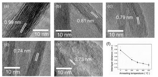 Effects of Annealing Temperature on the Crystal Structure, Morphology ...
