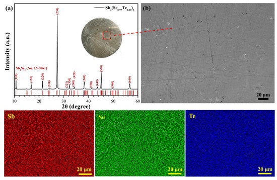 Structure, Morphology, and Photoelectric Performances of Te-Sb2Se3 Thin ...
