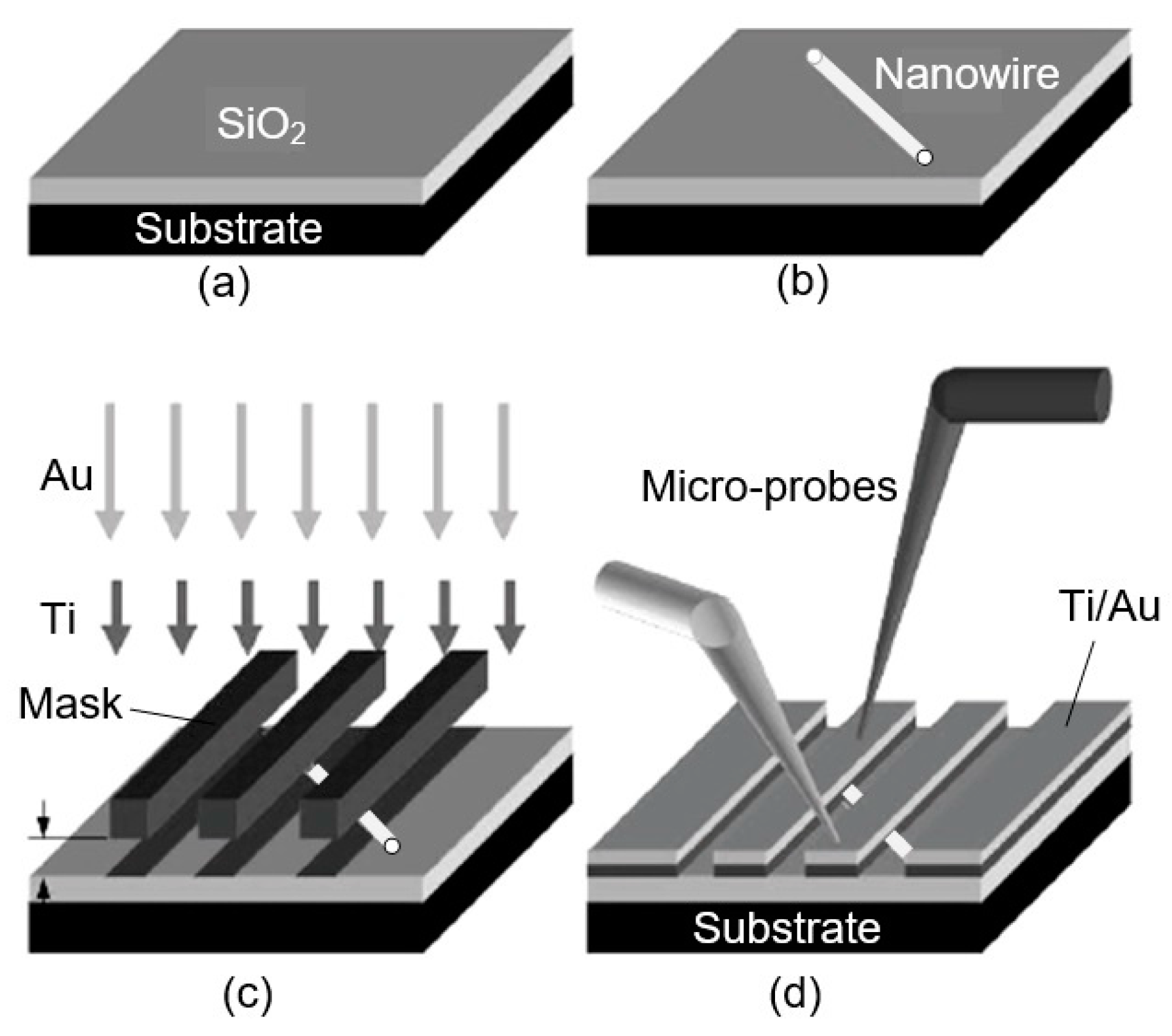 Nanomaterials | Free Full-Text | Current Trends in Nanomaterials for Metal Oxide-Based ...