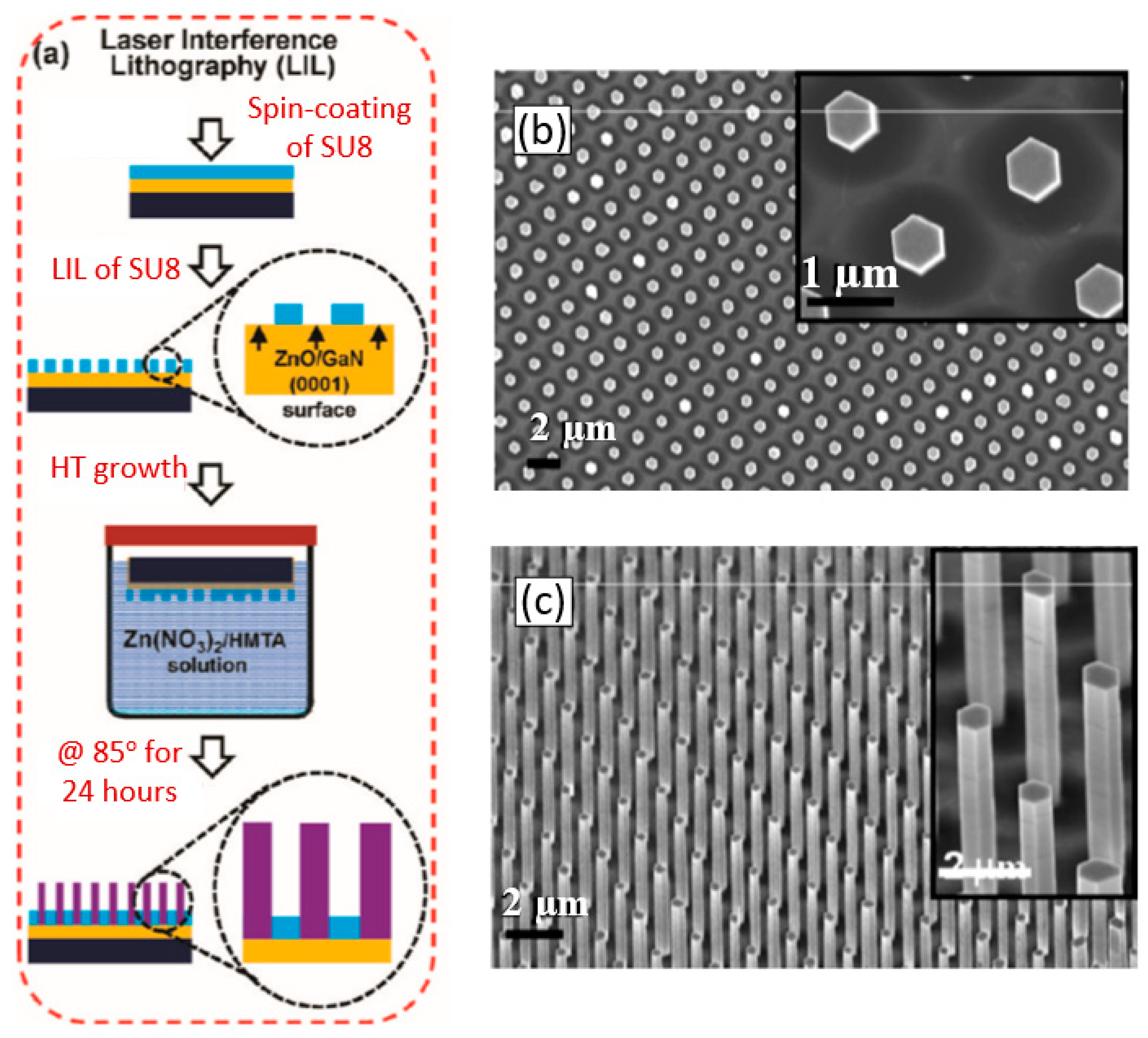 Nanomaterials | Free Full-Text | Current Trends in Nanomaterials for Metal Oxide-Based ...