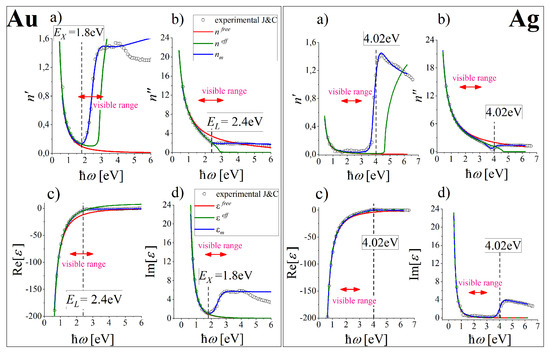Impact of the Interband Transitions in Gold and Silver on the Dynamics ...