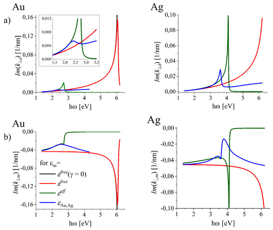 Impact of the Interband Transitions in Gold and Silver on the Dynamics ...