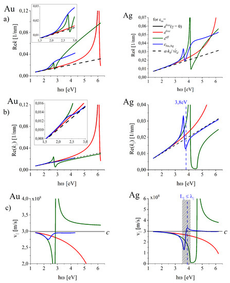 Impact of the Interband Transitions in Gold and Silver on the Dynamics ...