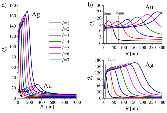 Impact of the Interband Transitions in Gold and Silver on the Dynamics ...