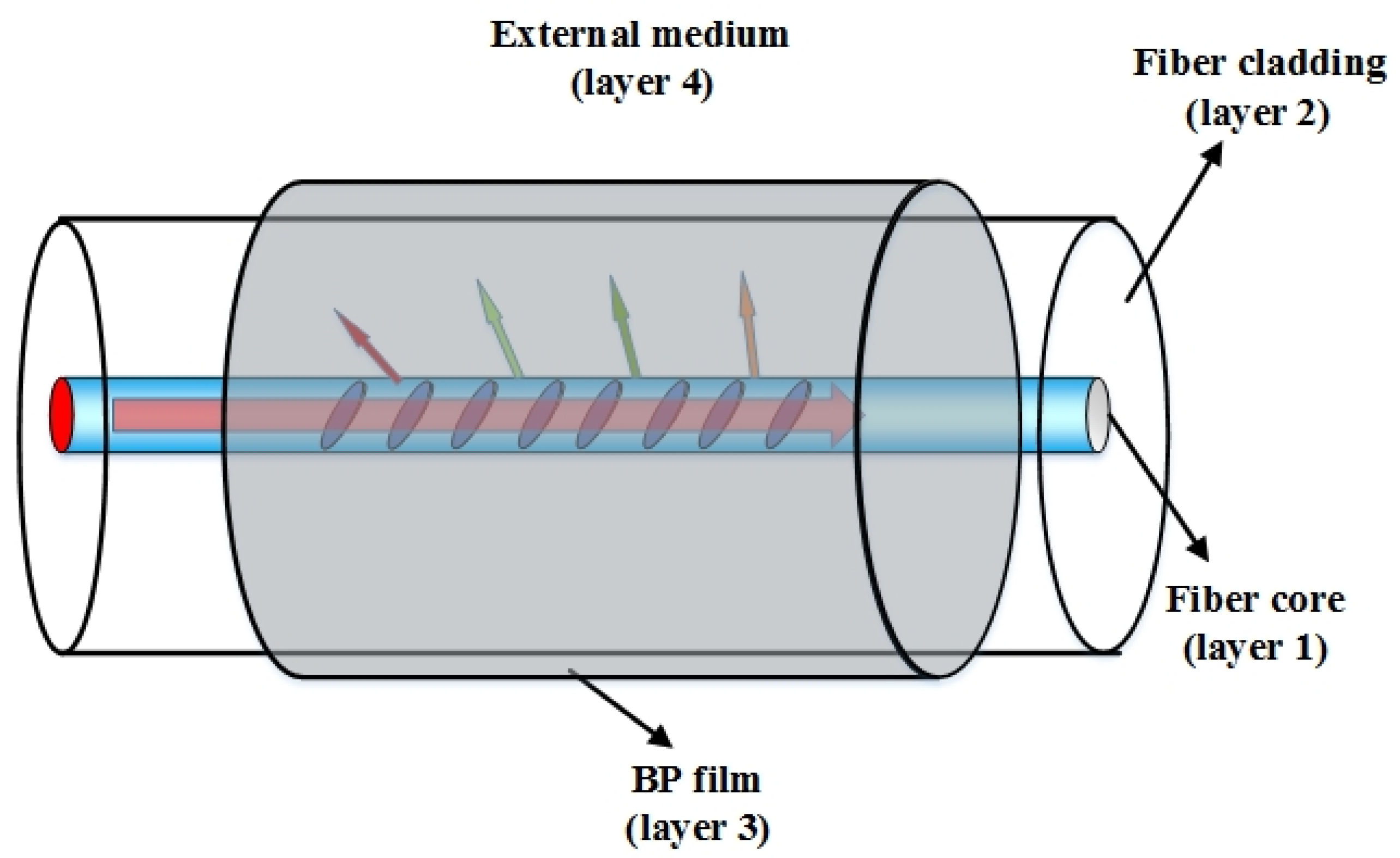Refractometric Sensitivity Enhancement of Weakly Tilted Fiber Bragg ...