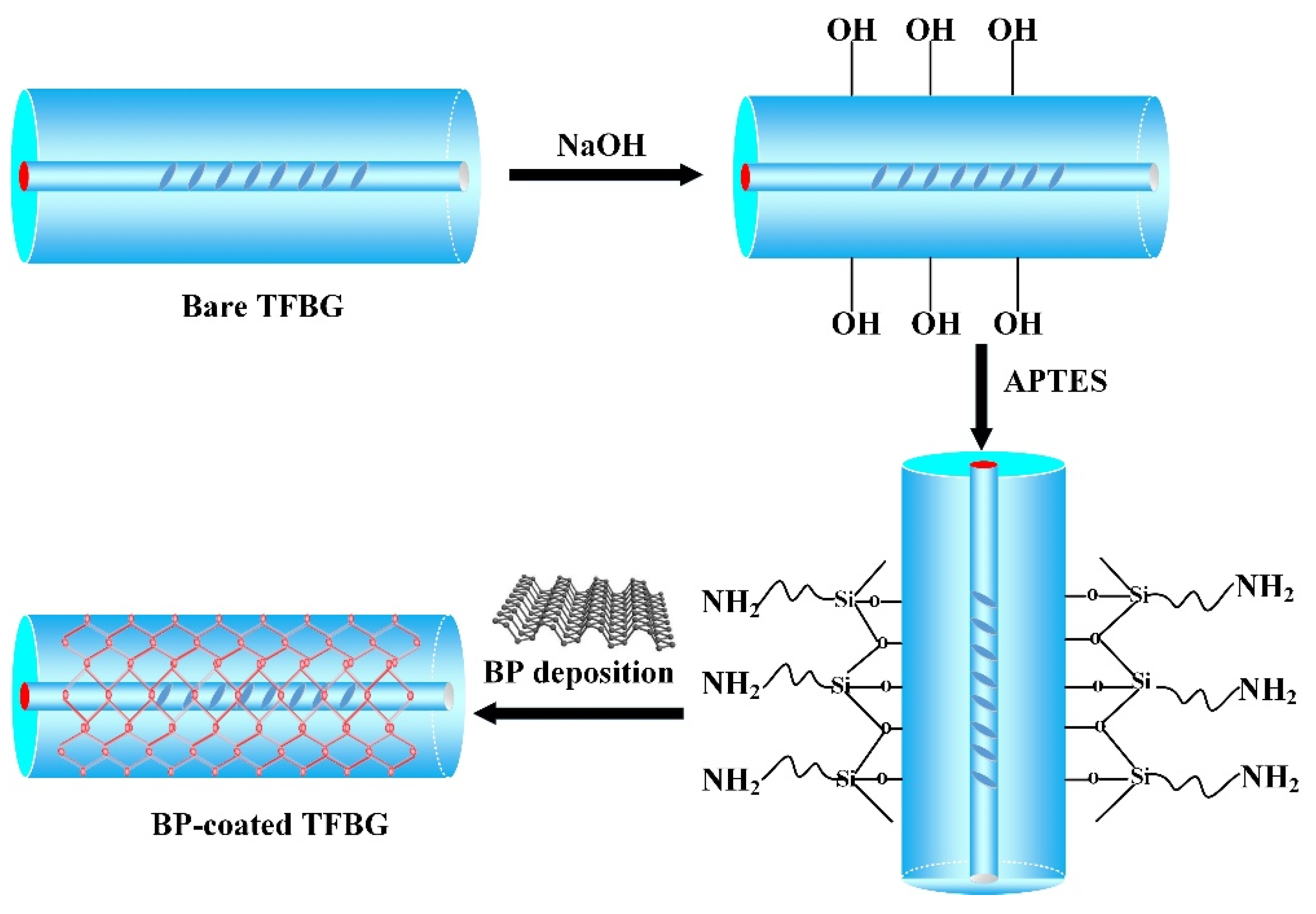 Refractometric Sensitivity Enhancement of Weakly Tilted Fiber Bragg ...