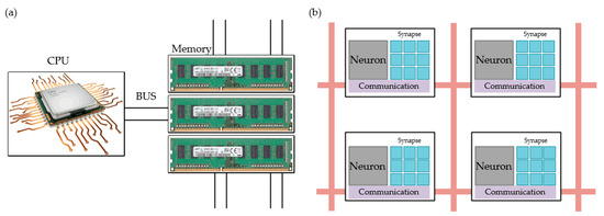 Advances of RRAM Devices: Resistive Switching Mechanisms, Materials and ...