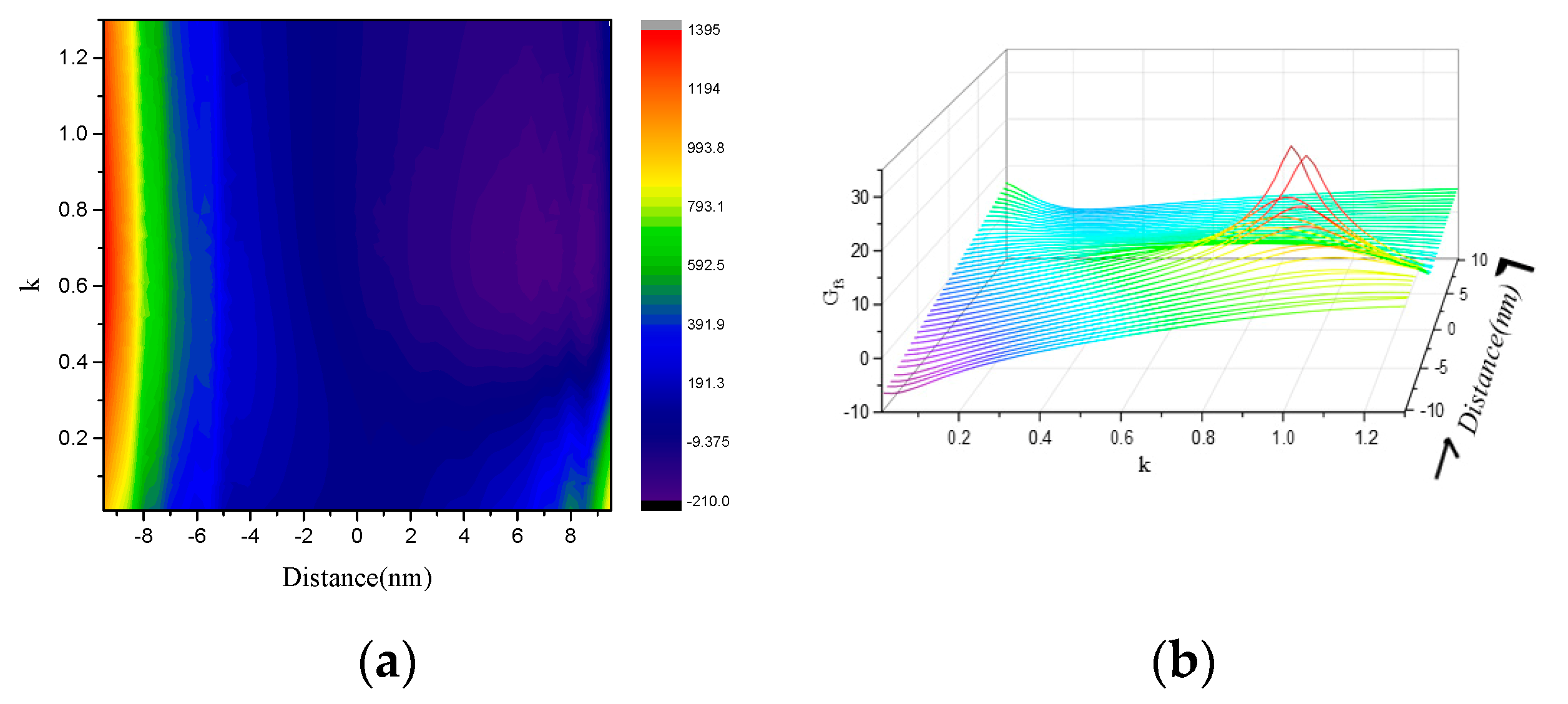 Forward and Backward Unidirectional Scattering by the Core-Shell ...