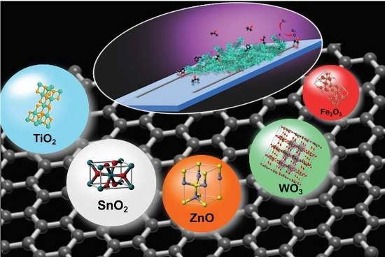 Nanomaterials | Free Full-Text | Breakthroughs in the Design of Novel ...