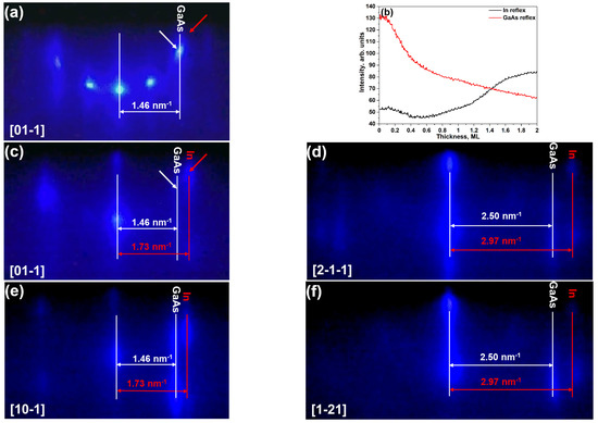 Reentrant Behavior of the Density vs. Temperature of Indium Islands on ...