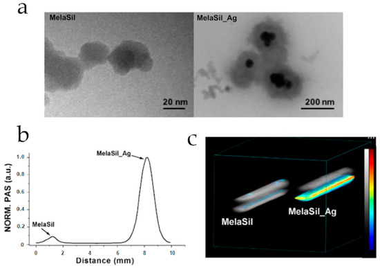 Melanin and Melanin-Like Hybrid Materials in Regenerative Medicine