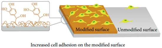 Melanin and Melanin-Like Hybrid Materials in Regenerative Medicine
