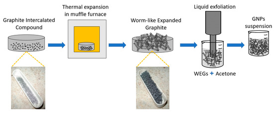 Nanomaterials | Special Issue : Engineered Nanomaterials Exposure and ...