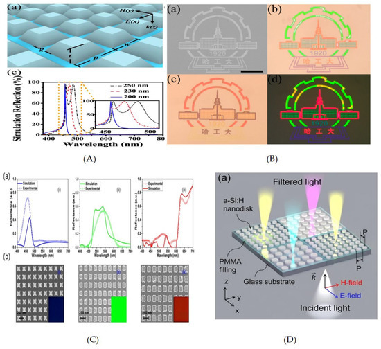 Nanostructured Color Filters: A Review of Recent Developments