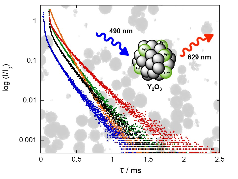 Nanomaterials | Free Full-Text | A Comparative Study on Luminescence ...