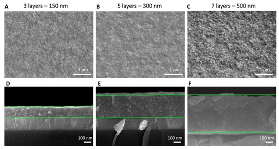 Photo-Induced Black Phase Stabilization of CsPbI3 QDs Films
