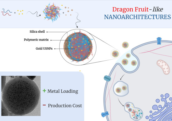Nanomaterials | Special Issue : Biodegradable Inorganic Nano-Architectures