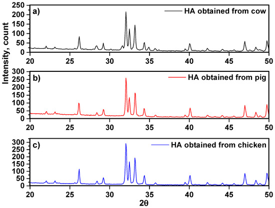 Comparing Methods for Calculating Nano Crystal Size of Natural ...